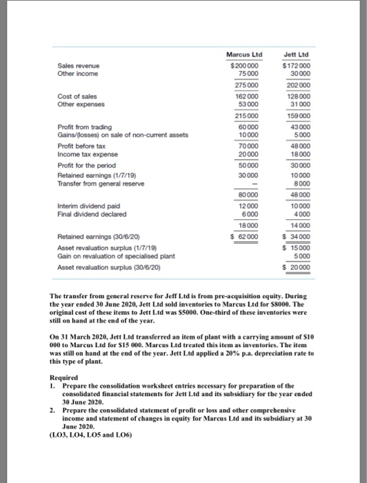 Exercise 29.15 Undervalued assets, partial goodwill | Chegg.com