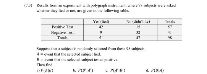 Solved (7.3) Results from an experiment with polygraph | Chegg.com