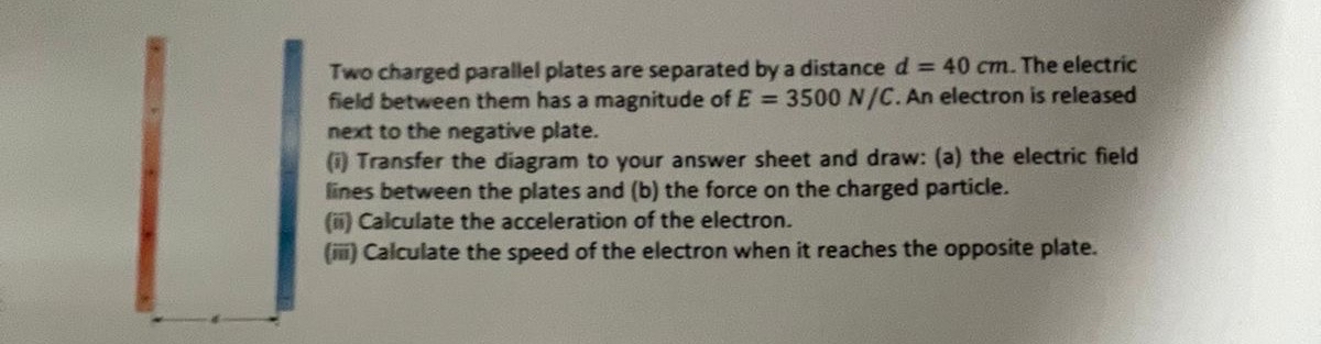 Solved Two charged parallel plates are separated by a | Chegg.com