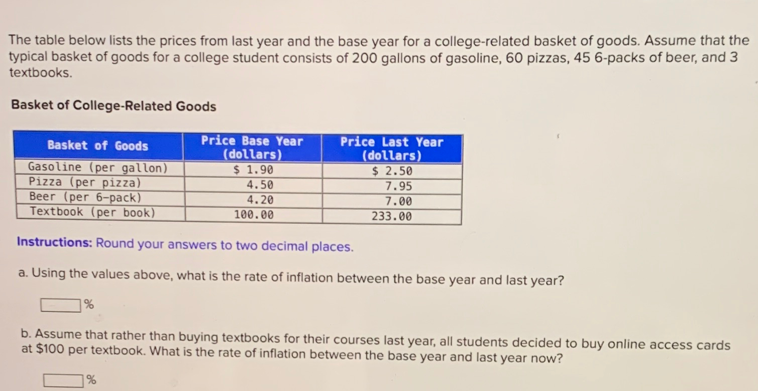 The table below lists the prices from last year and | Chegg.com