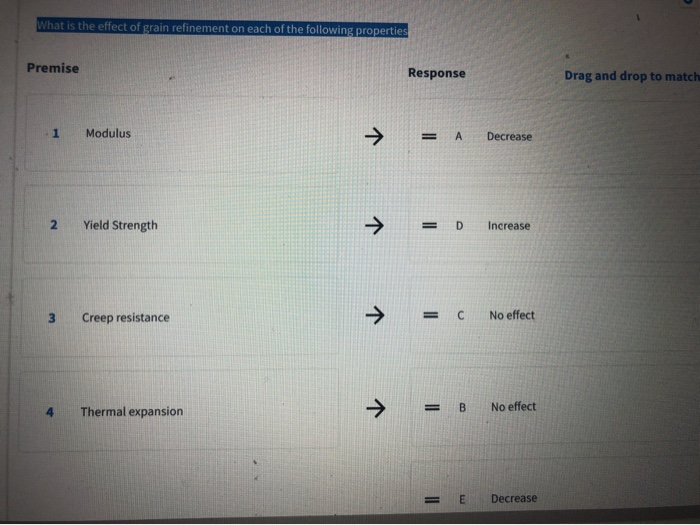 Solved What is the effect of grain refinement on each of the | Chegg.com