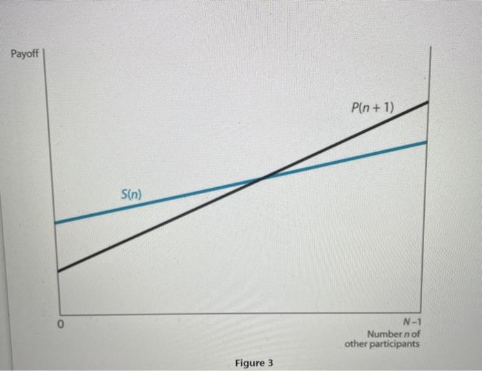 The following graphs show payoff functions in | Chegg.com