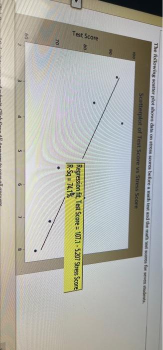 Solved The following scatter plot shows data on stress | Chegg.com