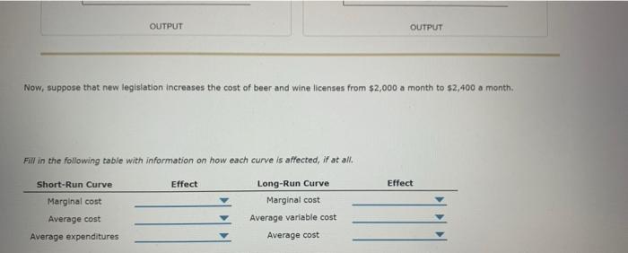 Solved The following graphs depict the costs and expenses in | Chegg.com