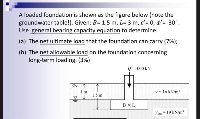 Solved A loaded foundation is shown as the figure below | Chegg.com