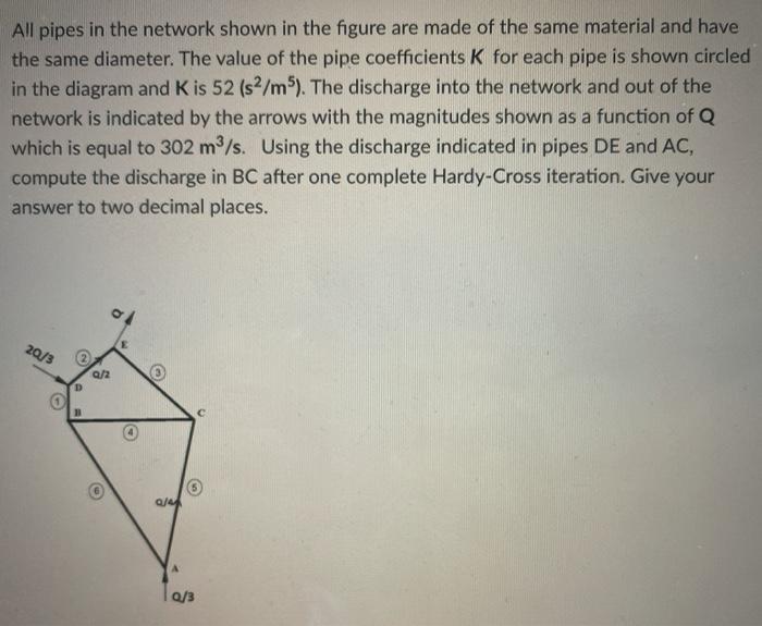 Solved All pipes in the network shown in the figure are made | Chegg.com