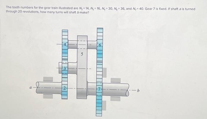 Solved The tooth numbers for the gear train illustrated are | Chegg.com