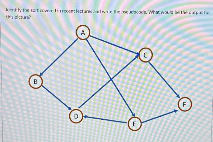 Solved Identify the sort covered in recent lectures and | Chegg.com