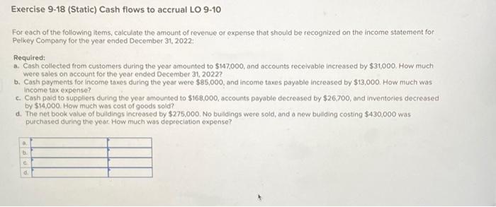 Solved Exercise 9-18 (Static) Cash flows to accrual LO 9-10 | Chegg.com Solved Exercise 9-18 (Static) Cash flows to accrual LO 9-10 | Chegg.com