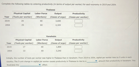 Solved Complete the following tables by entering | Chegg.com