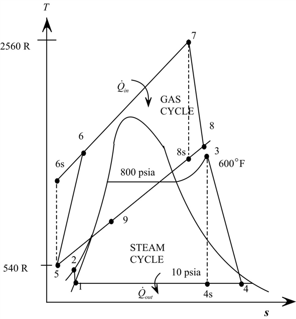 Solved: Chapter 10 Problem 110P Solution | Thermodynamics 7th Edition ... Solved: Chapter 10 Problem 110P Solution | Thermodynamics 7th Edition ...