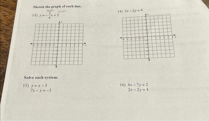 Solved Sketch the graph of each line. 13) y=−41x+1 14) | Chegg.com