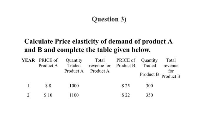 Solved Calculate Price elasticity of demand of product A and | Chegg.com