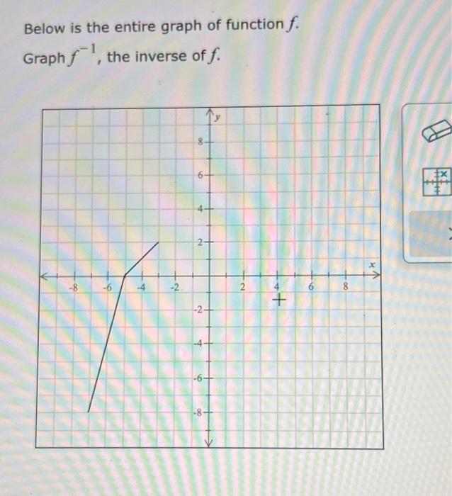 Solved Below Is The Entire Graph Of Function F Graph F−1 