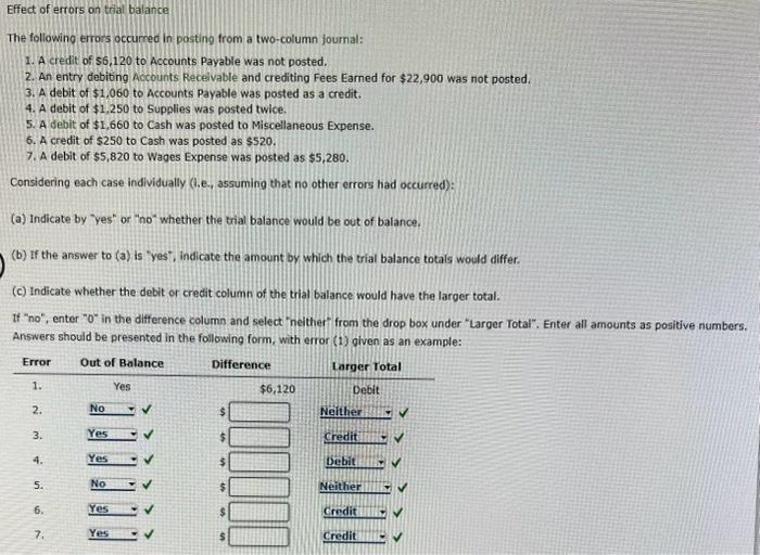 Solved The following errors occurred in posting from a | Chegg.com