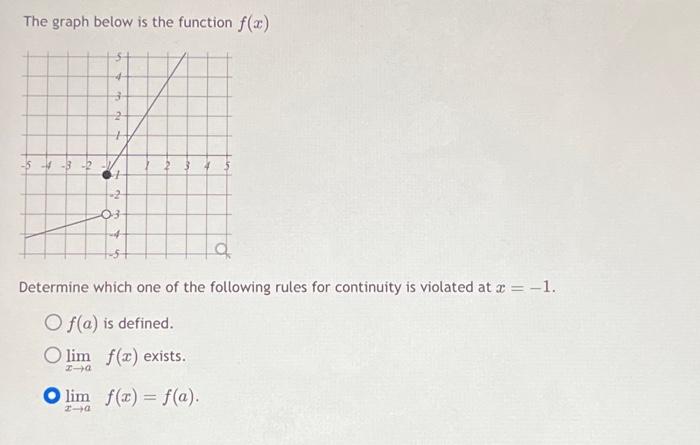 Solved The graph below is the function f(x) -5-4-3-2 S 4- 3 | Chegg.com