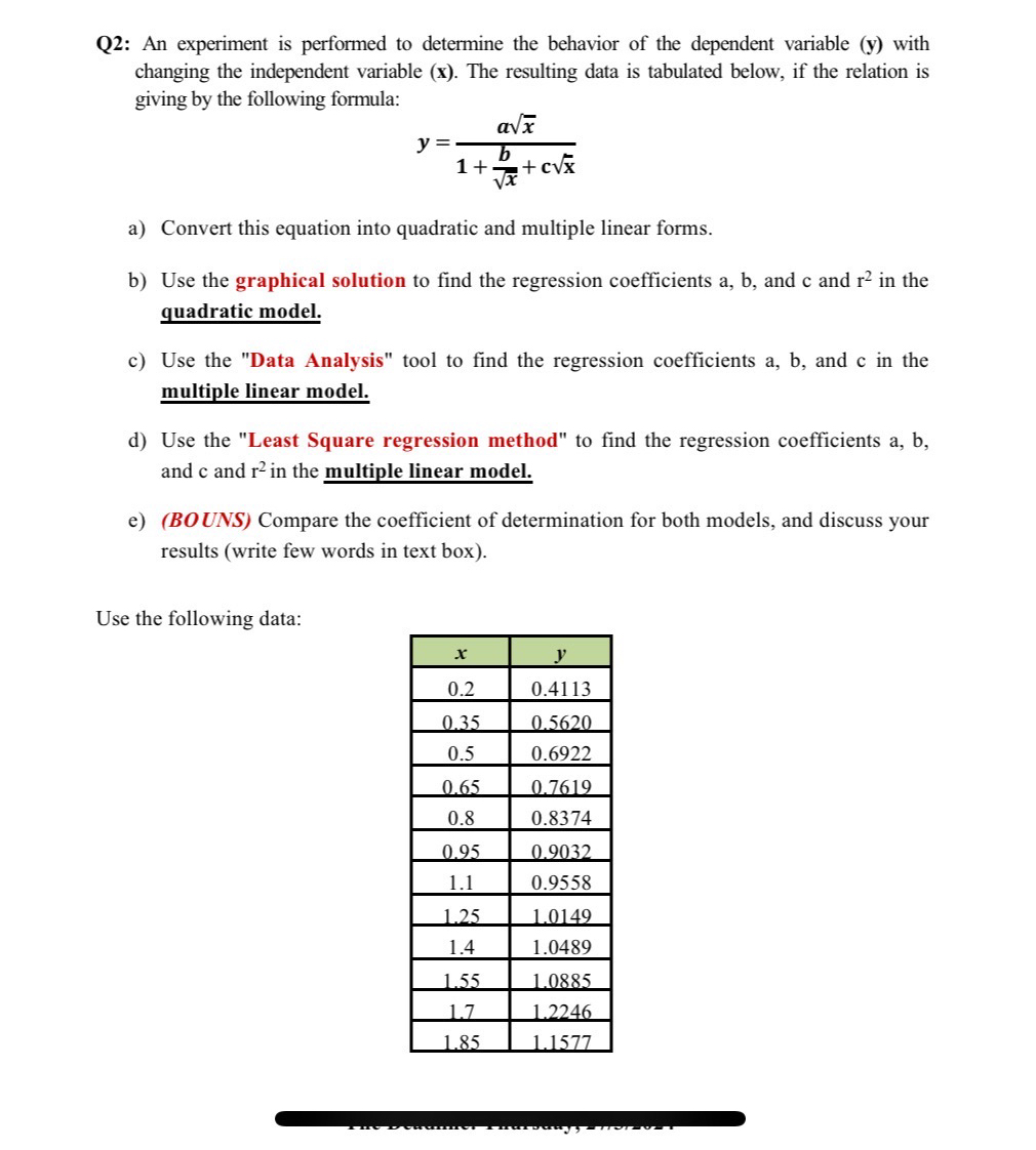 Solved Use Excel and create a complete solution table for | Chegg.com