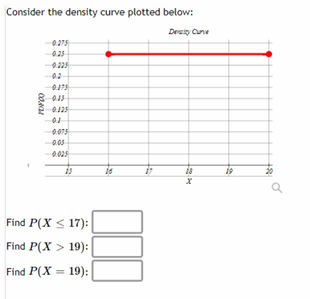 Solved Consider the density curve plotted below: Density | Chegg.com