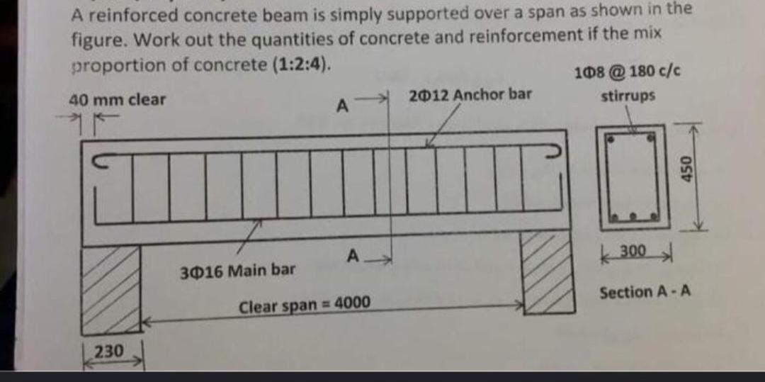 Solved A reinforced concrete beam is simply supported over a | Chegg.com