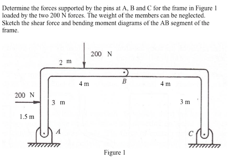 [solved] Determine The Forces Supported By The Pins At A