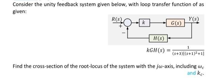 Solved Consider the unity feedback system given below, with | Chegg.com