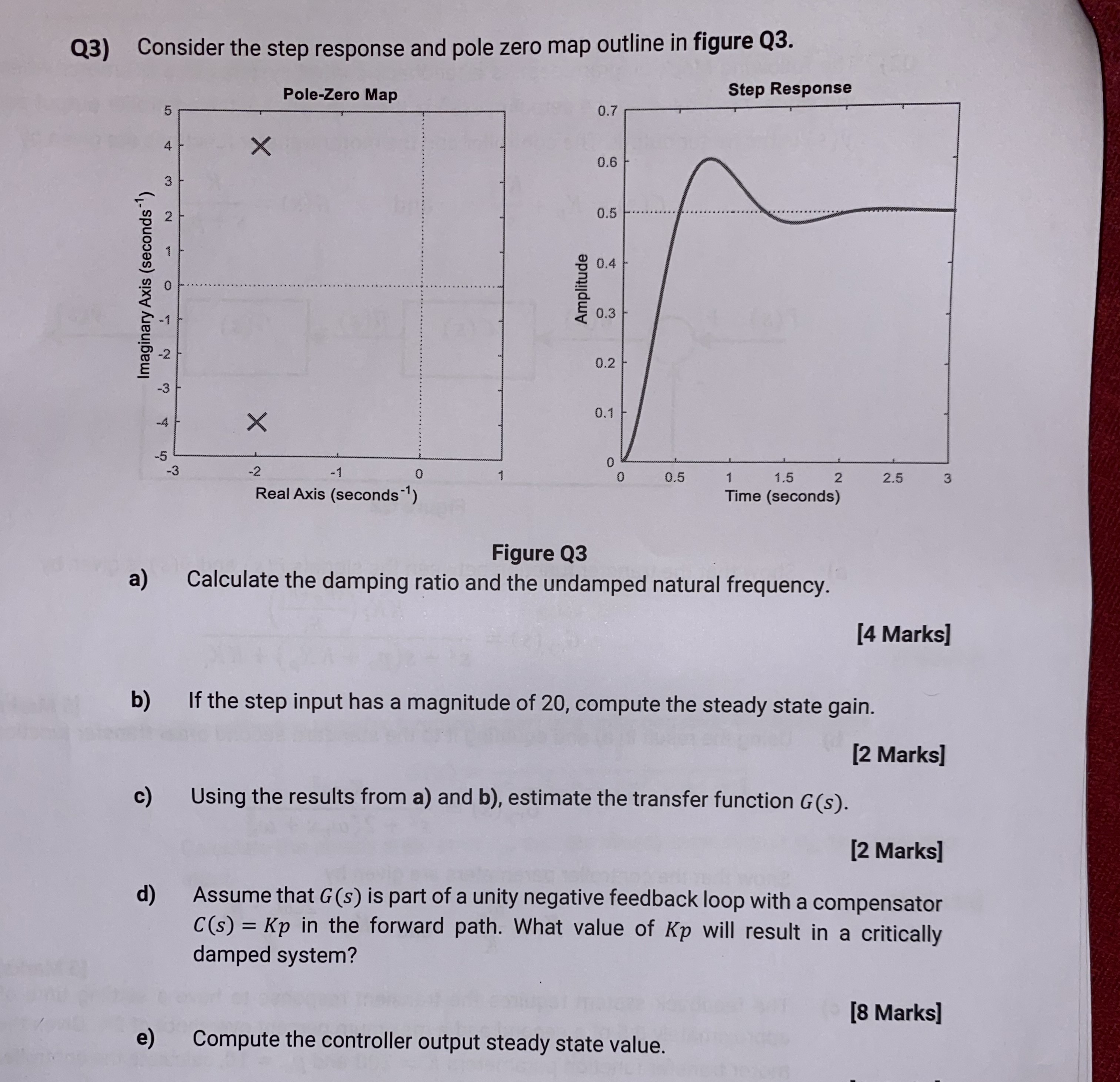 Solved Q3) ﻿Consider the step response and pole zero map | Chegg.com