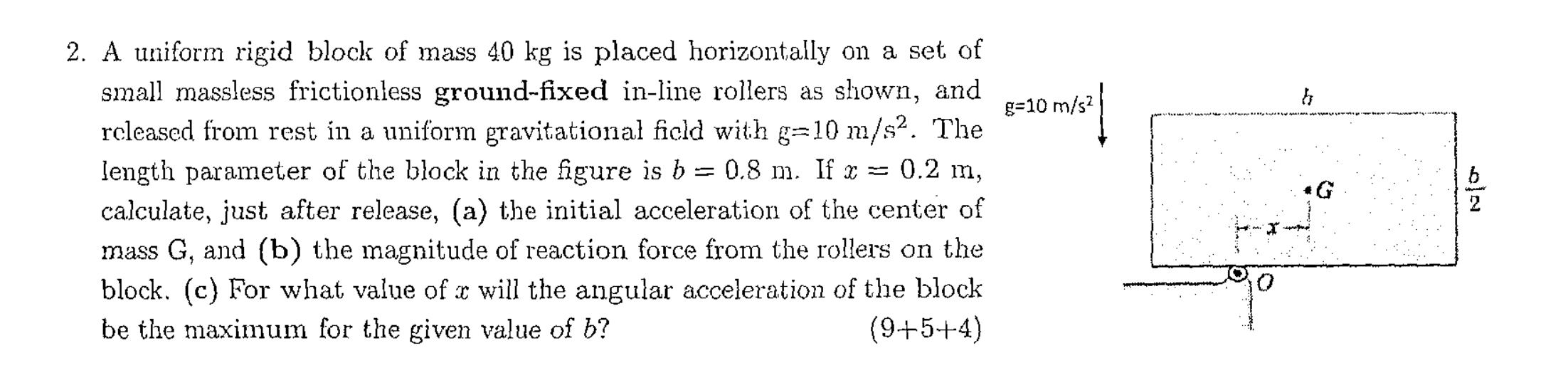Solved A uniform rigid block of ﻿mass 40 kg is ﻿placed | Chegg.com