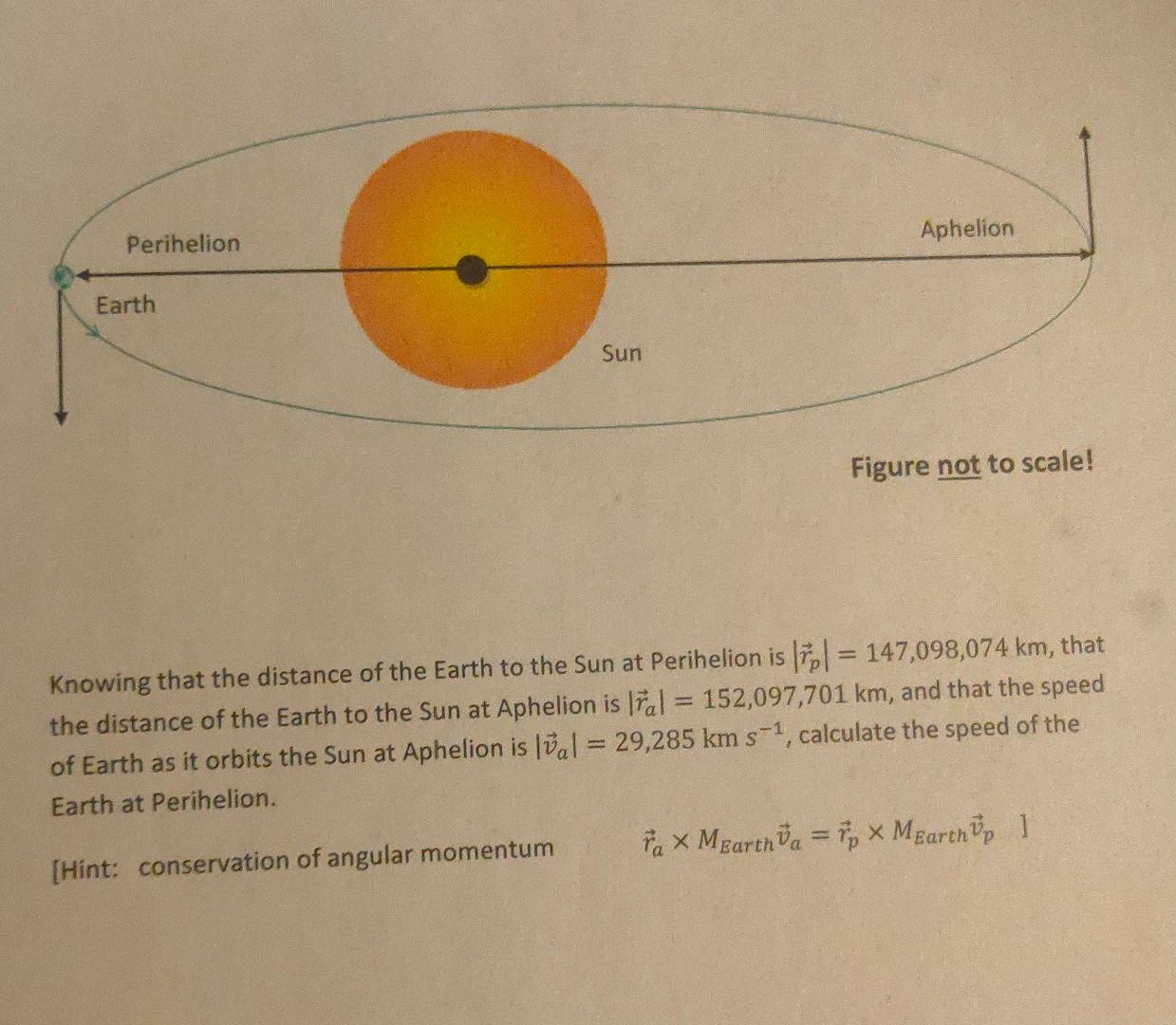 Solved Knowing that the distance of the Earth to the Sun at | Chegg.com