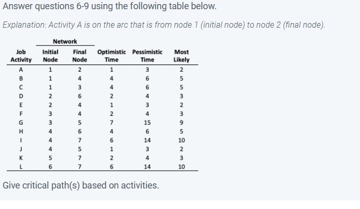 Solved Answer questions 6-9 ﻿using the following table | Chegg.com