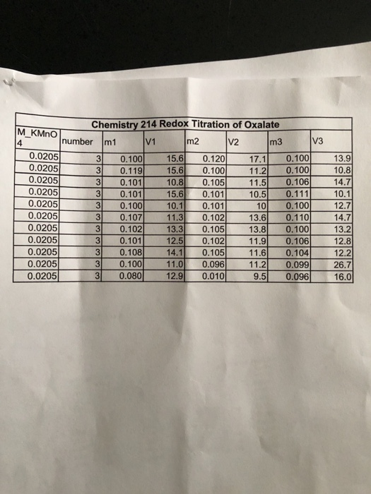 Experiment 21 REDOX TITRATION OF OXALATE IN KTOF3 | Chegg.com