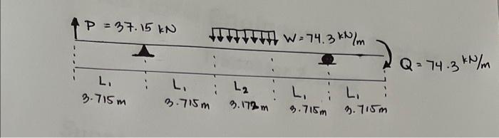Solved a) Draw the FBD of the beam (with dimensions and | Chegg.com