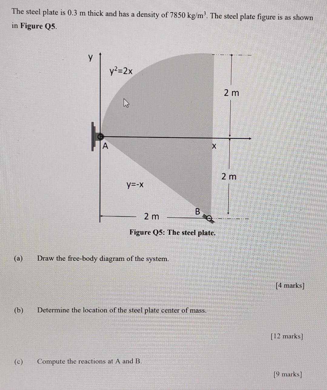 Solved The steel plate is 0.3 m thick and has a density of | Chegg.com