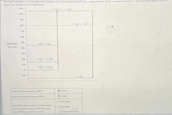 Solved This thermodynamic cycle describes the formation of | Chegg.com