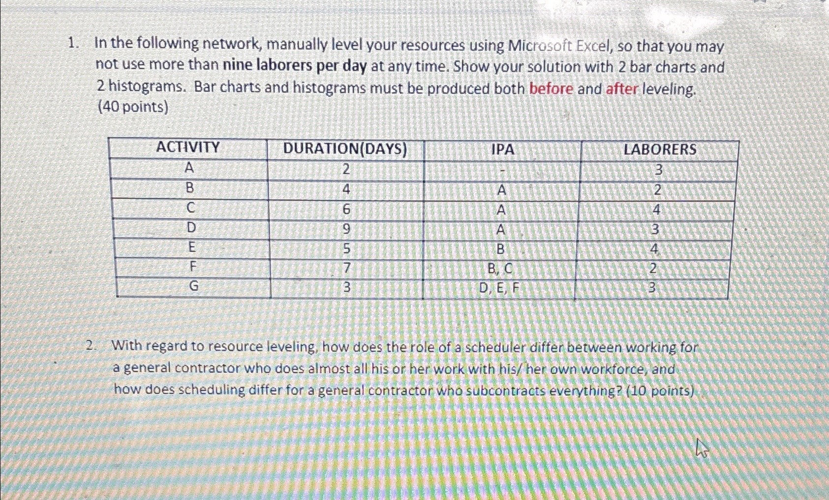 Solved In the following network, manually level your | Chegg.com