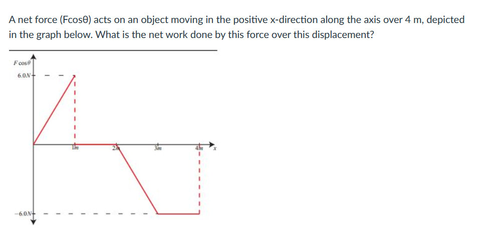 A net force ) ﻿acts on an object moving in the | Chegg.com