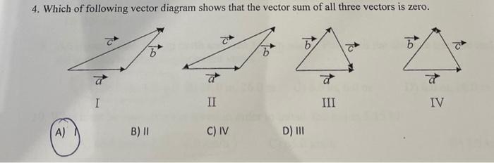 Solved 4. Which of following vector diagram shows that the | Chegg.com