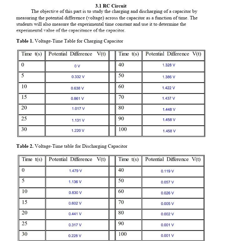 Solved 3.1 RC Circuit The objective of this part is to study | Chegg.com