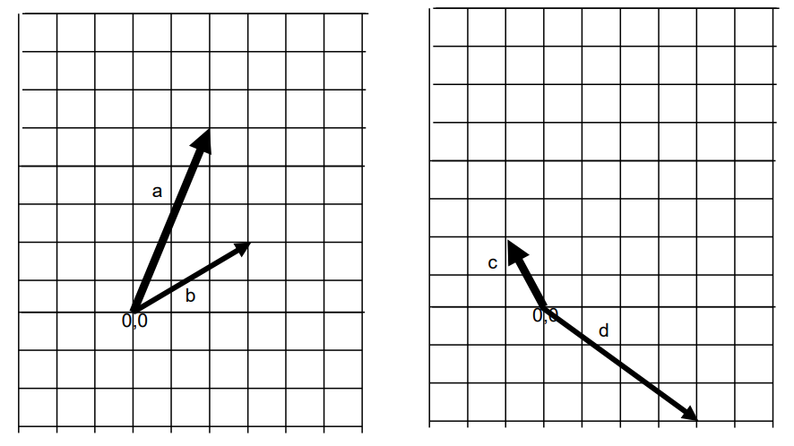 Solved a) ﻿Below graphical calculate a⃗ + ﻿b⃗ ﻿in the grid. | Chegg.com