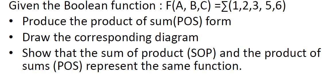 Solved Given the Boolean function: | Chegg.com