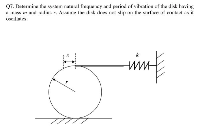 Solved Q7. Determine the system natural frequency and period | Chegg.com