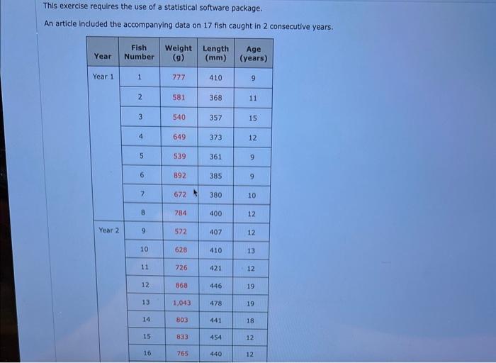Solved This exercise requires the use of a statistical | Chegg.com