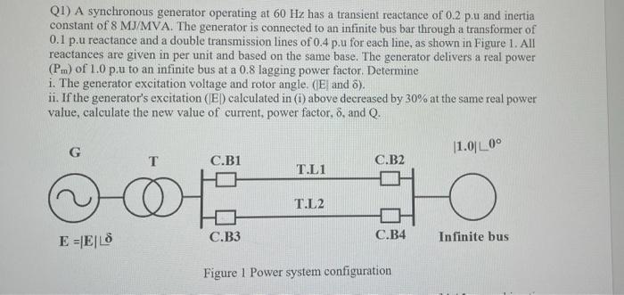 Solved Q1) A synchronous generator operating at 60 Hz has a | Chegg.com