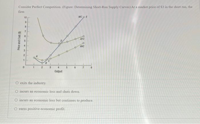 Solved Consider Perfect Competition. (Figure: Determining | Chegg.com