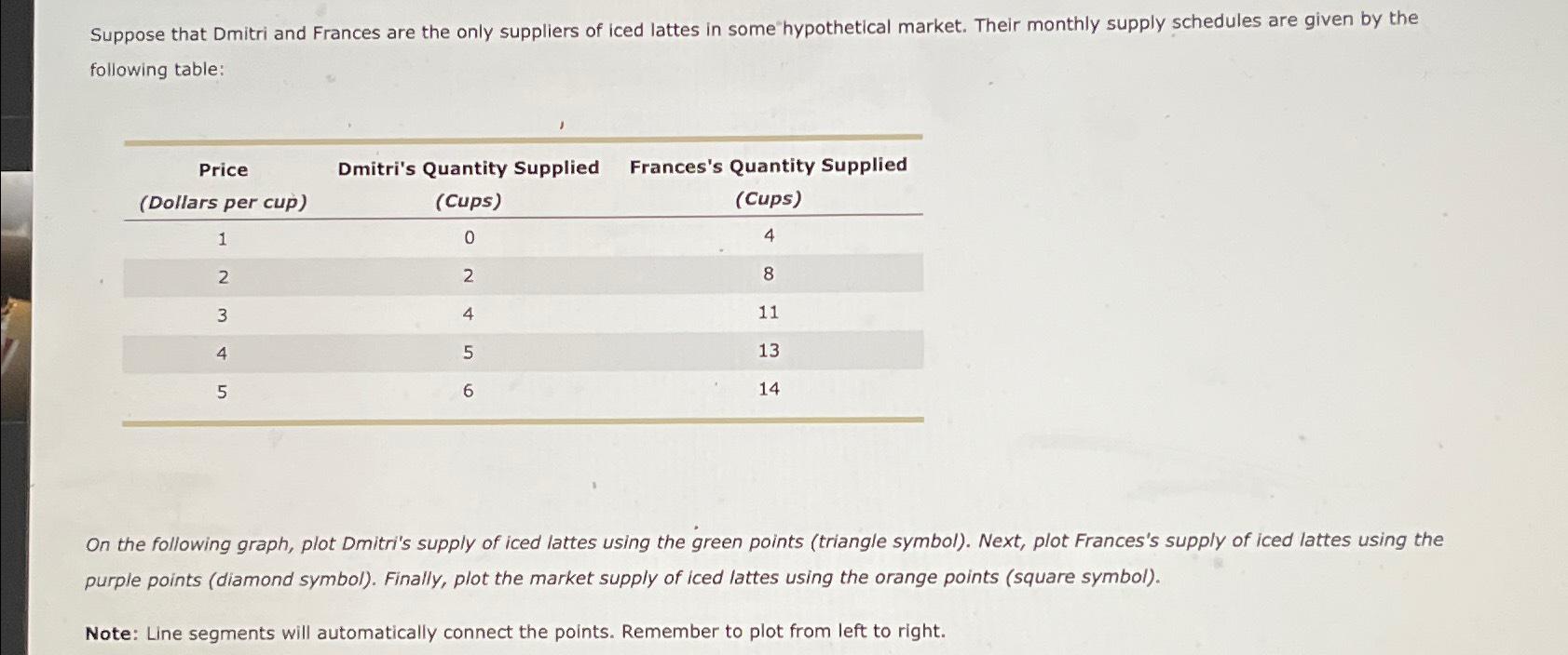 Solved Suppose that Dmitri and Frances are the only | Chegg.com