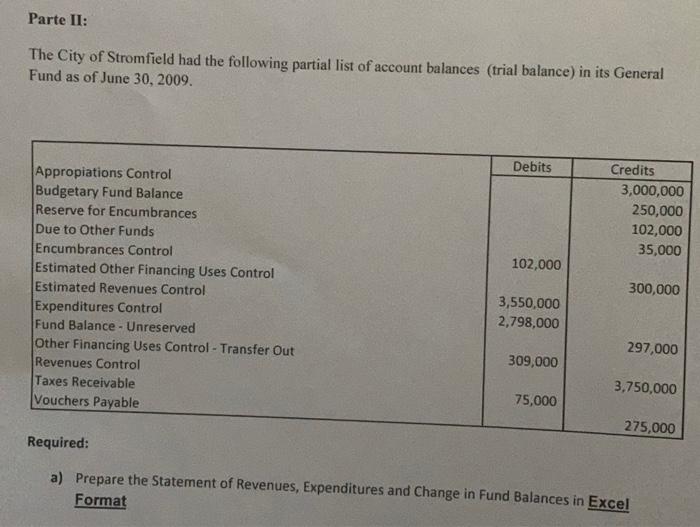 Solved Parte II: The City of Stromfield had the following | Chegg.com