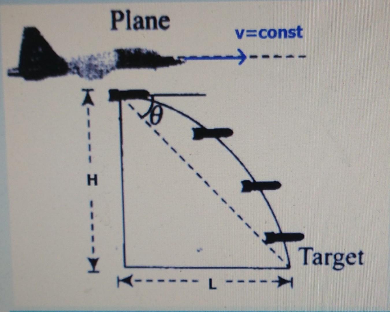 Solved A fighter plane needs to drop a bomb. The plane is | Chegg.com