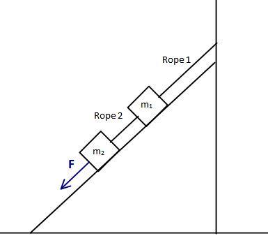 Solved Two objects are placed on a frictionless incline | Chegg.com