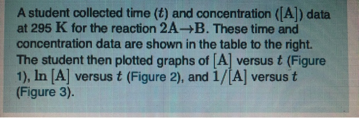 Solved A student collected time (t) and concentration ((A) | Chegg.com
