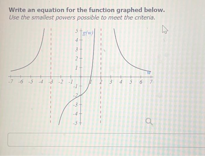 Solved Write an equation for the function graphed below. Use | Chegg.com