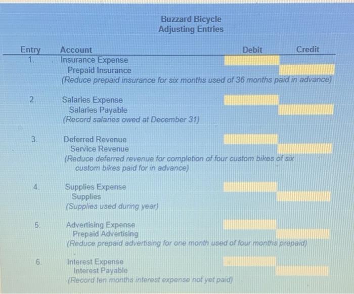 Solved Buzzard Bicycle Adjusting Entries Entry 1. Account | Chegg.com